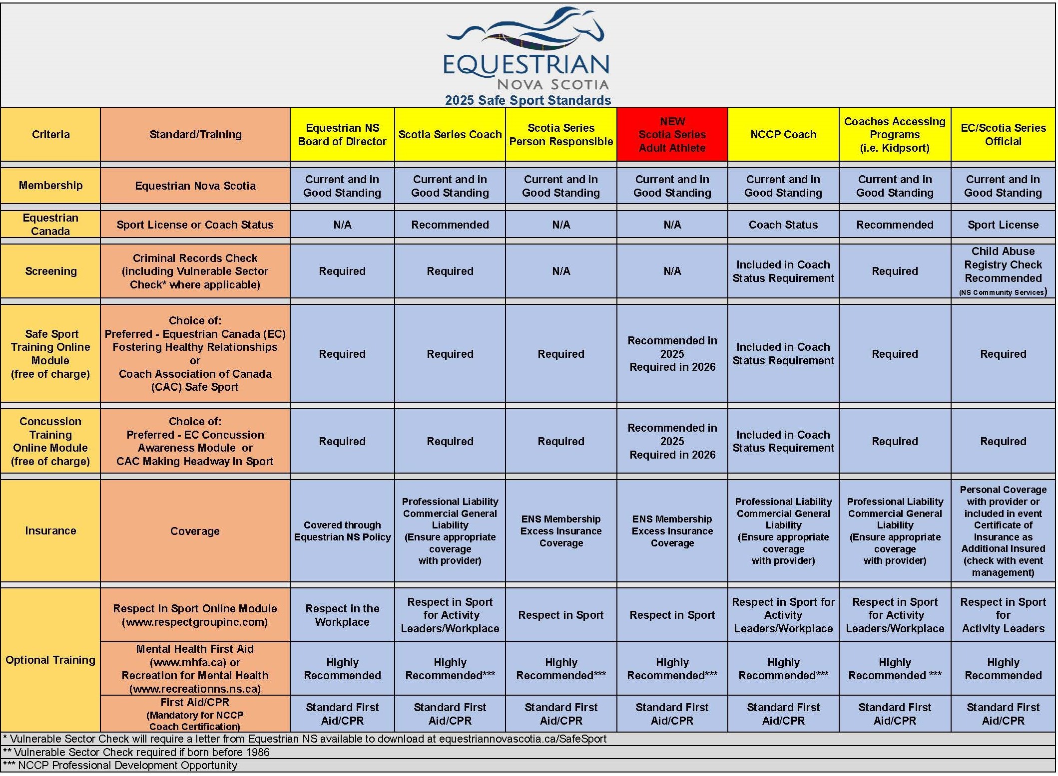 Equestrian Nova Scotia